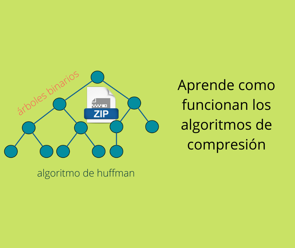 ¿Como funciona la compresión ZIP?